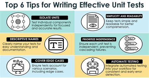 How To Boost Your Code Quality With Testmatick Testmatick Posted On The Topic Linkedin