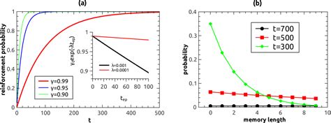 Figure 1 From Reinforced Stochastic Gradient Descent For Deep Neural