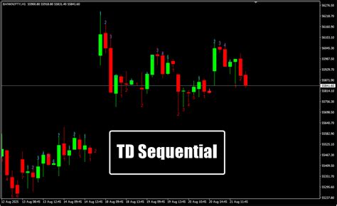 Td Sequential Indicator Factory