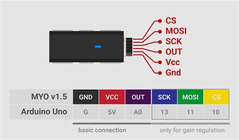 muscle sensor myo v1 5 connection to arduino