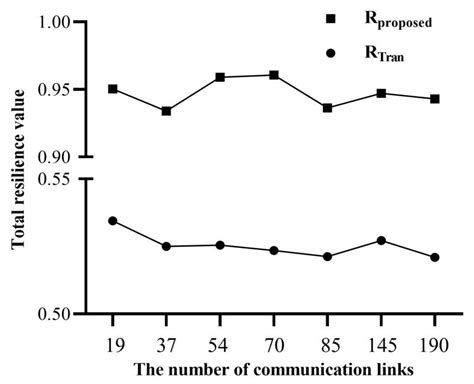Drones Free Full Text A Co Adaptation Method For Resilience Rebound In Unmanned Aerial