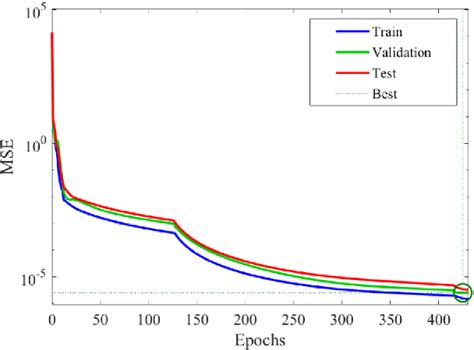 Figure 11 From Integrating Freelance Models With Fractional Derivatives And Artificial Neural