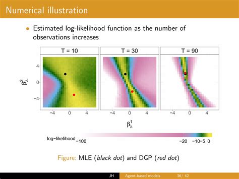Sequential Monte Carlo Algorithms For Agent Based Models Of Disease Transmission Ppt