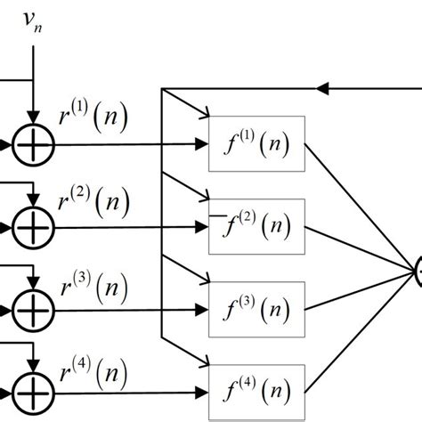 General Mma Fse Architecture Of Qam Based Uav Modulation Systems Download Scientific Diagram