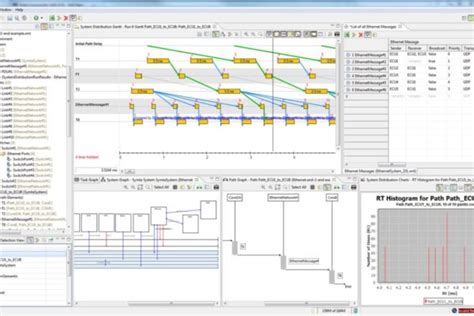 Ethernet Timing Analysis Targets Can Flexray And Autosar Based