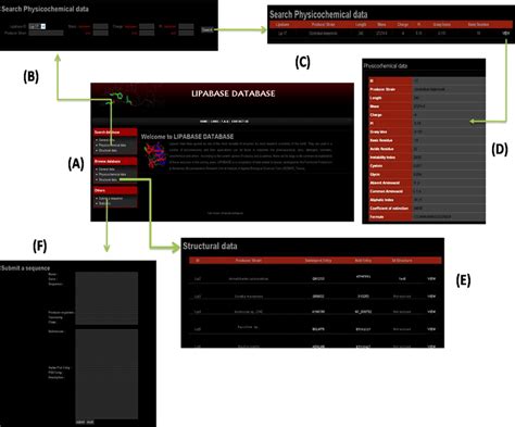 Physicochemical Data The Result Viewing The Complete Result Browse