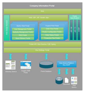CRM Application Architecture Examples Edraw