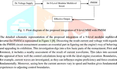 Figure 1 From Design Of Modular Multilevel Inverter For A Permanent Magnet Synchronous Motor