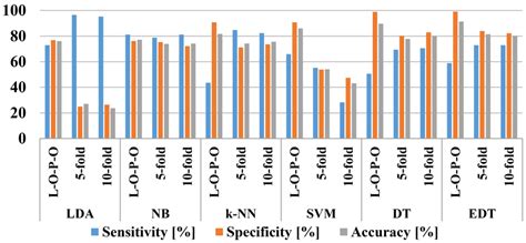 Classification Results Of The Possible Mcs As Normal Tissue Or True Mcs Download Scientific Classification Results Of The Possible Mcs As Normal Tissue Or True Mcs Download Scientific