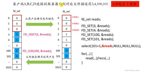 Io多路复用(io多路转接)ios多路复用 Csdn博客 Io多路复用(io多路转接)ios多路复用 Csdn博客