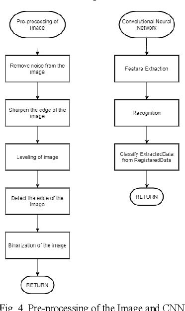 Figure 4 From Classification Of Otitis Media Infections Using Image