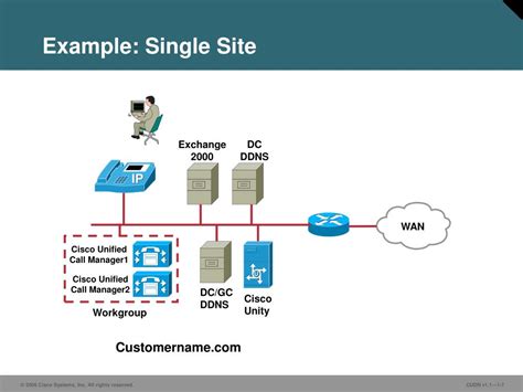 ppt cisco unity design process—presales powerpoint presentation free