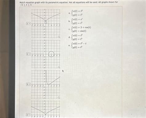 solved match equation graph with its parametric equation