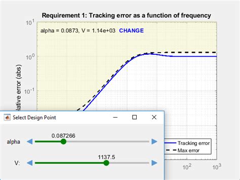 Validate Gain Scheduled Control Systems Matlab And Simulink