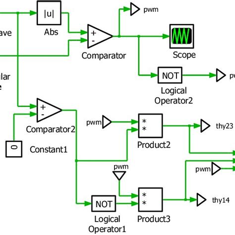 Current Ripple Of The Dc Link Inductor Download Scientific Diagram