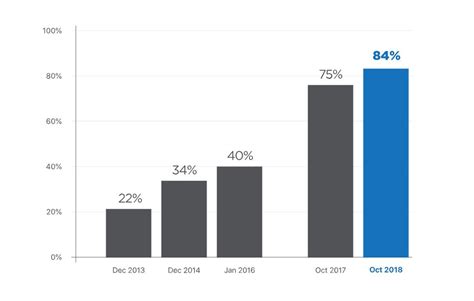 Python 3 Très Utilisé Et Apprécié Pour Le Développement Web Le Monde Informatique