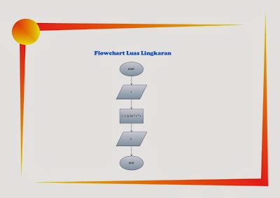 LookHere Flow Chart Program Untuk Menghitung Luas Lingkaran
