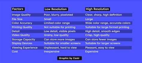 High Resolution Vs Low Resolution How It Matters Castrs Blog High Resolution Vs Low Resolution How It Matters Castrs Blog