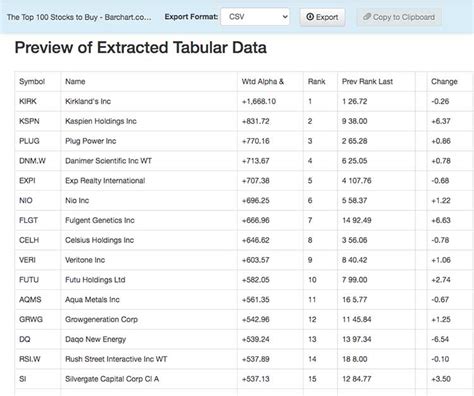 How To Extract Tables From Pdfimages And Export To Excel Csv And More