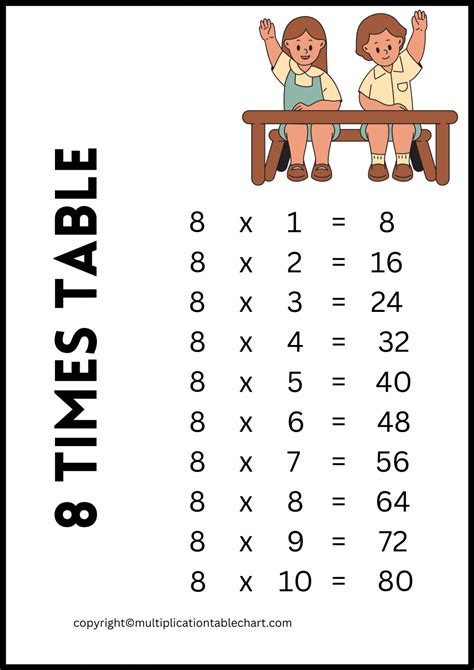 8 Times Table [8 Multiplication Table] Printable Chart