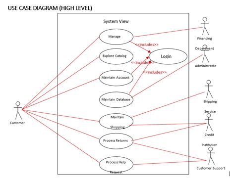Solved Scenario Chegg
