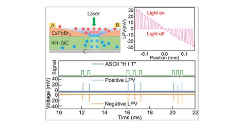 High Performance Self Powered Photodetector Based On The Lateral