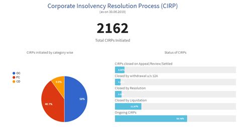 Ibc Laws Ibc Data Analysis
