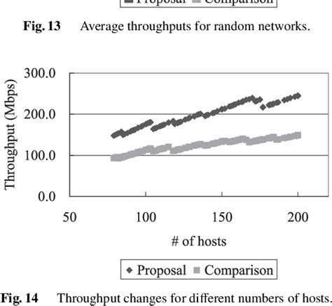Figure 1 From A Wds Clustering Algorithm For Wireless Mesh Networks Semantic Scholar