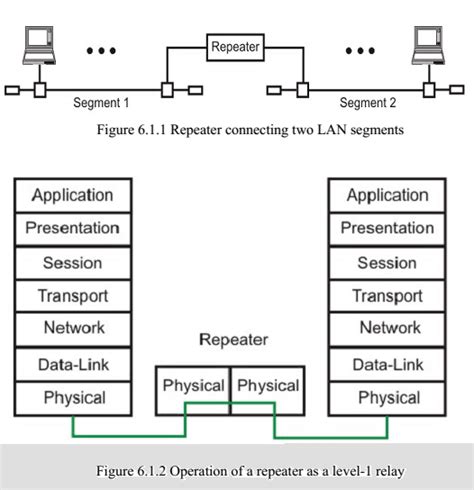 networking components examradar