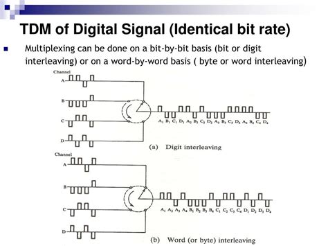 ppt communication system eeeb453 chapter 7 part ii multiplexing