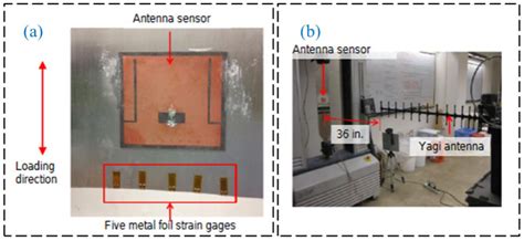 Sensors Free Full Text Review Of Wireless Rfid Strain Sensing Technology In Structural