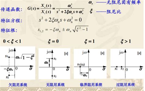 二阶系统的时域响应二阶系统调节时间 Csdn博客
