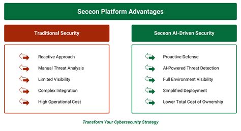 Comparing Siem Solutions Advanced Security Analytics Platforms