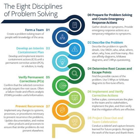 Cqs Consultants On Linkedin Through The Disciplined And Systematic