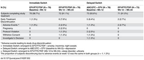 Subject Disposition At Week 24 Treated Analysis Set Download Table