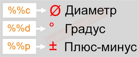 Символ больше или равно в автокаде