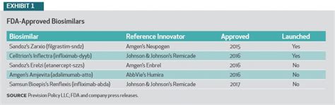 Biosimilars Health Affairs
