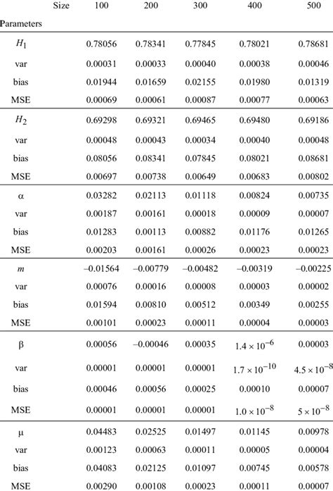 Simulation Based On Nelder Mead Algorithm Download Scientific Diagram Simulation Based On Nelder Mead Algorithm Download Scientific Diagram