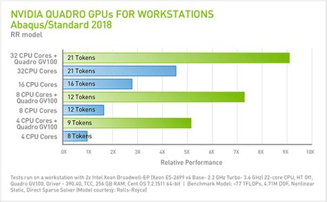 DIY Garden Bench Ideas Free Plans For Outdoor Benches Deep Learning Cpu Vs Gpu Benchmark