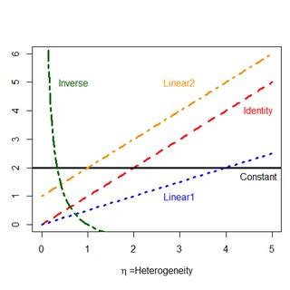 The link function θ ω η Download Scientific Diagram