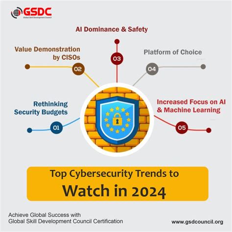 Gsdc Global Skill Development Council On Linkedin Gsdc