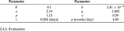 Etas Parameters Used For The Synthetic Earthquake Catalog With M C