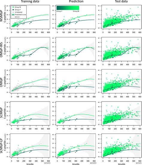 weakly supervised multi output regression via correlated gaussian processes informs journal on