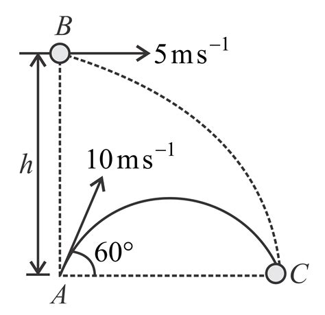 A Particle A Is Projected From The Ground With An Initial Velocity Of