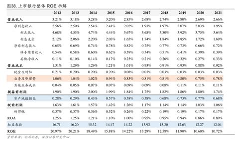 国内银行的核心一级资本充足率及要求2022q3数据 2023年01月 行业研究数据 小牛行研