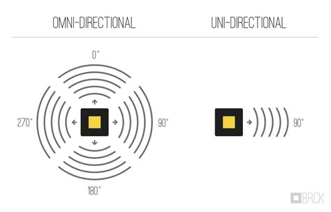 Unidirectional Antenna Pagoda 2 Mmcx Omnidirectional Antenna