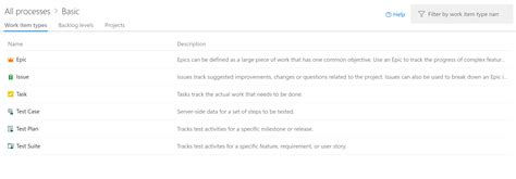 Devops Microsoft Learn