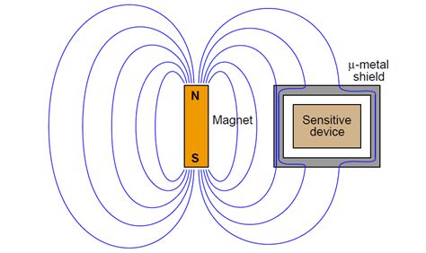 Inductive Coupling Effects Instrumentation Tools