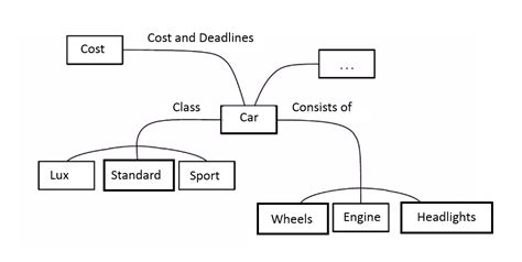 Генезис Знаний Knowledge Base Ontology