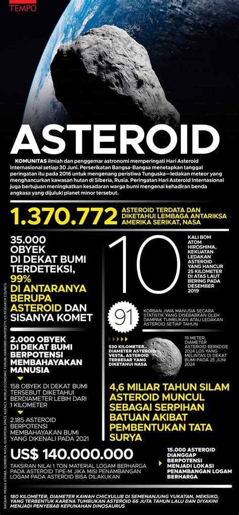 Asteroid Planet Minor Bumi